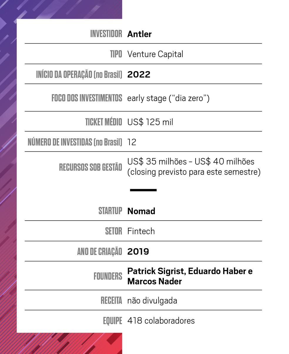 Antler entrevista Nomad: o que uma fintech pode ensinar a um fundo de ...