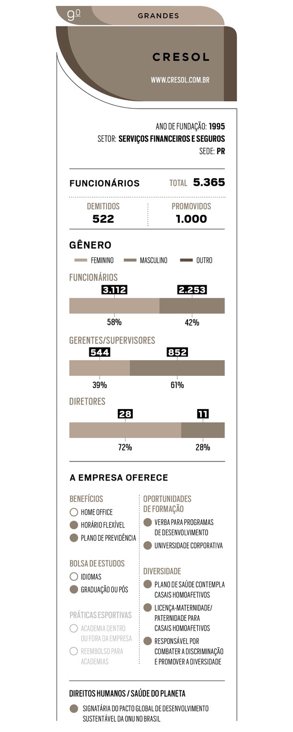 O futuro do trabalho é flexível, mostram grandes empresas premiadas no ...