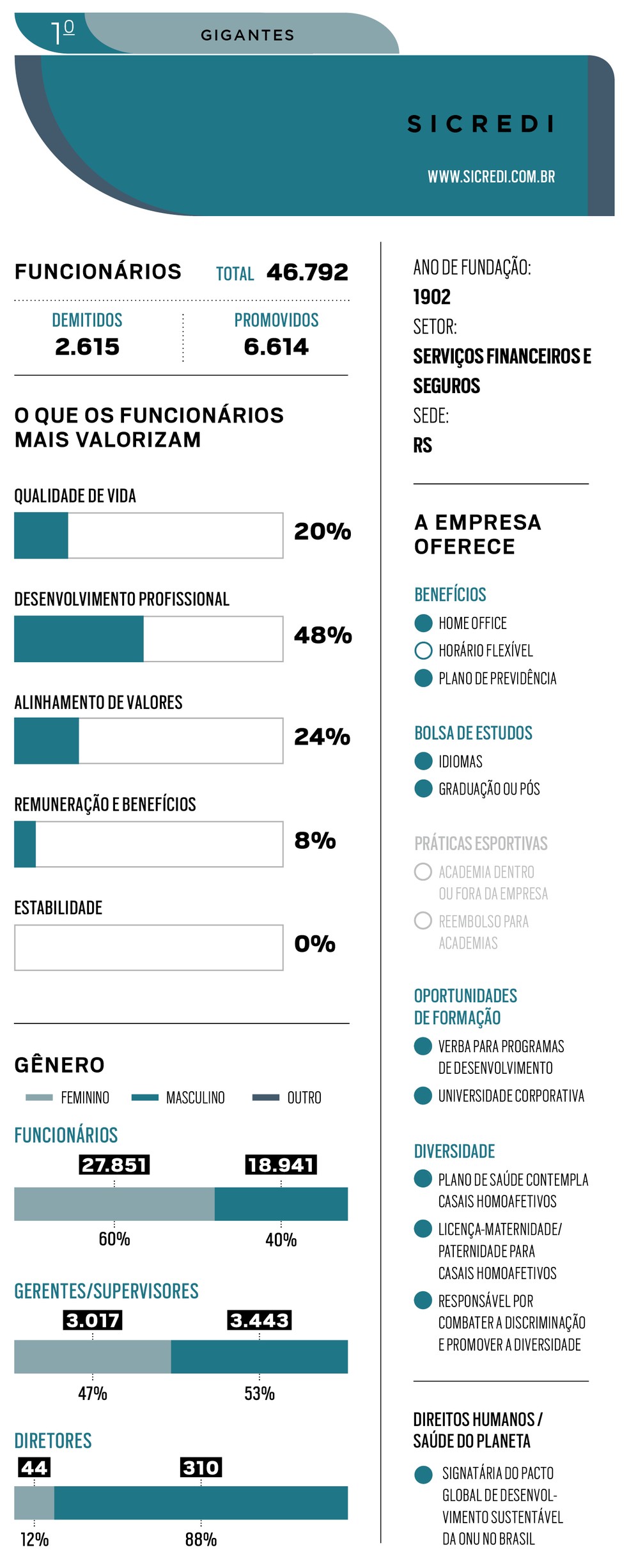 GPTW 2024: conheça as práticas e benefícios das Melhores Empresas para ...