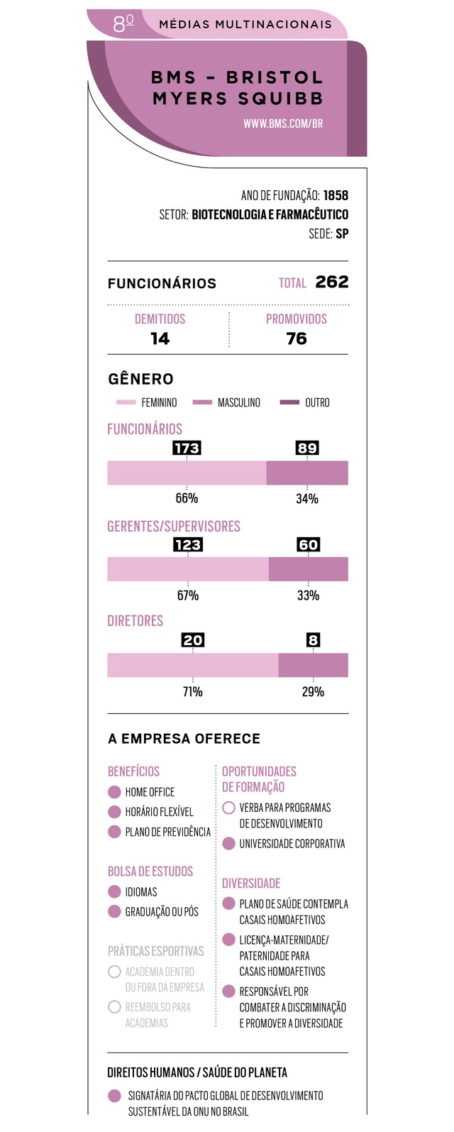 GPTW 2024 - Como as Melhores Empresas para Trabalhar entre 100 e 999 ...