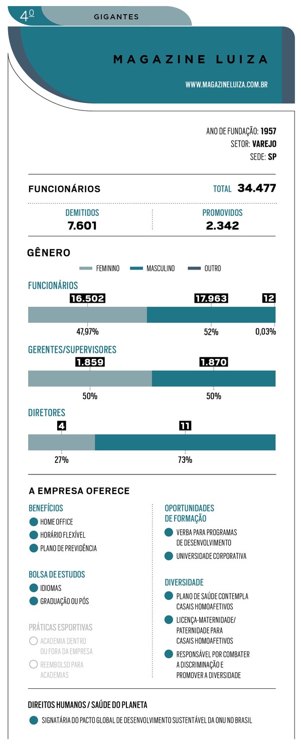 GPTW 2024: conheça as práticas e benefícios das Melhores Empresas para ...