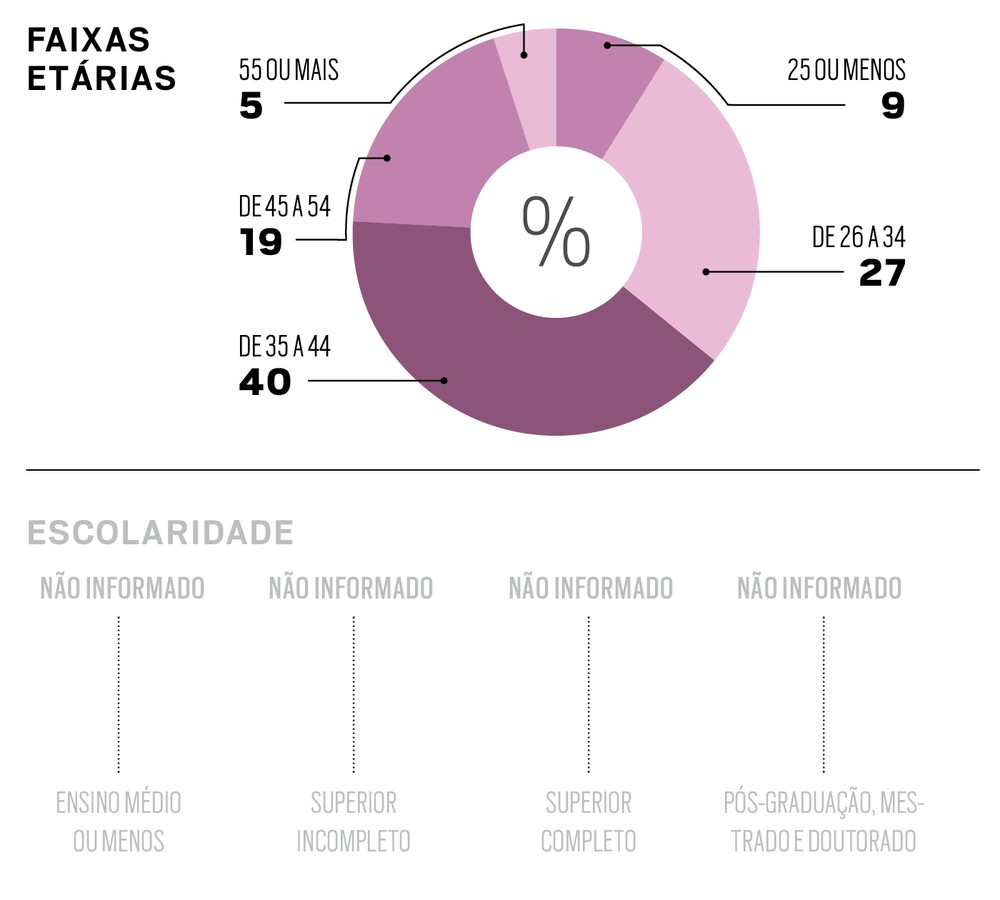 GPTW 2024 - Como as Melhores Empresas para Trabalhar entre 100 e 999 ...