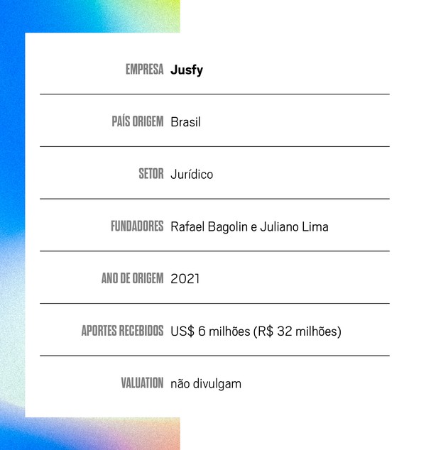 Como a Jusfy quer simplificar a rotina dos advogados no Brasil com ...