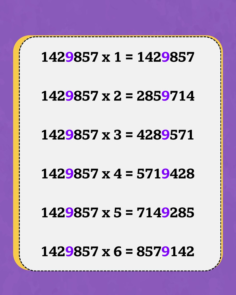 Por que 142857 é um número mágico que fascina os matemáticos há séculos