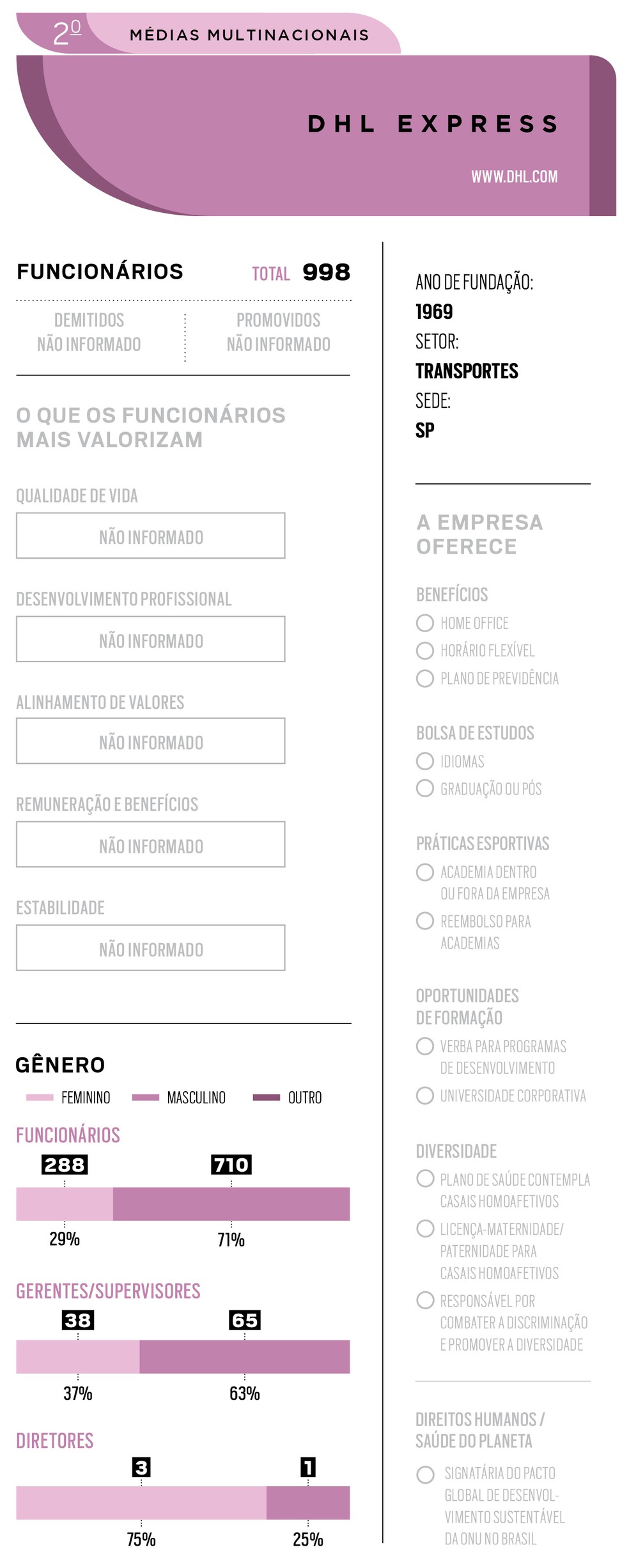 GPTW 2024 - Como as Melhores Empresas para Trabalhar entre 100 e 999 ...