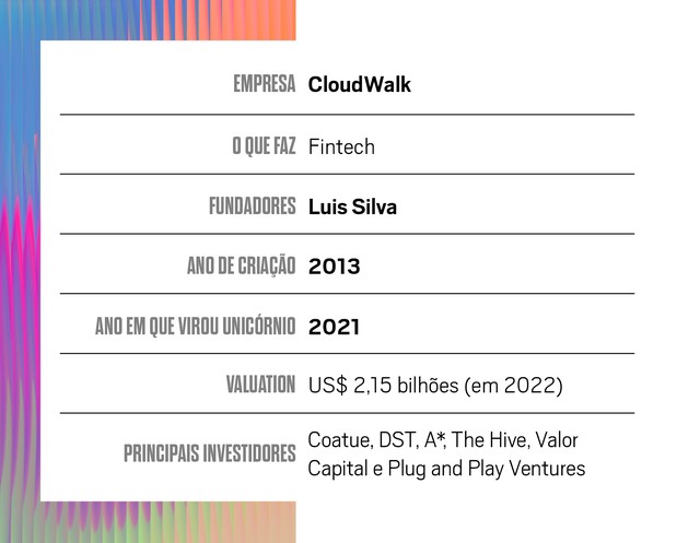 Unicórnios brasileiros: como a CloudWalk conquistou o mercado nacional de pagamentos e agora ...