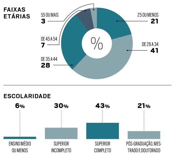 GPTW 2024: conheça as práticas e benefícios das Melhores Empresas para ...