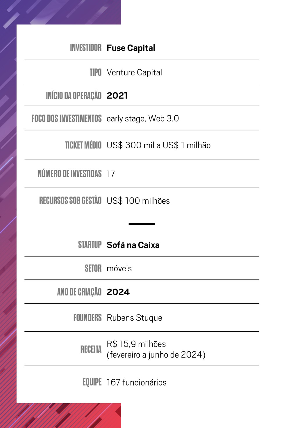 Fuse Capital entrevista Sofá na Caixa: o que um VC focado em early ...