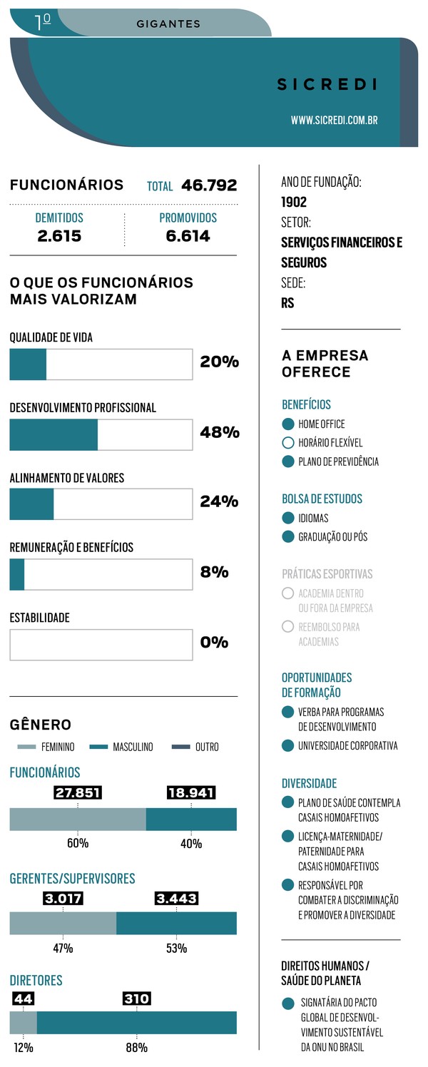 GPTW 2024: conheça as práticas e benefícios das Melhores Empresas para ...