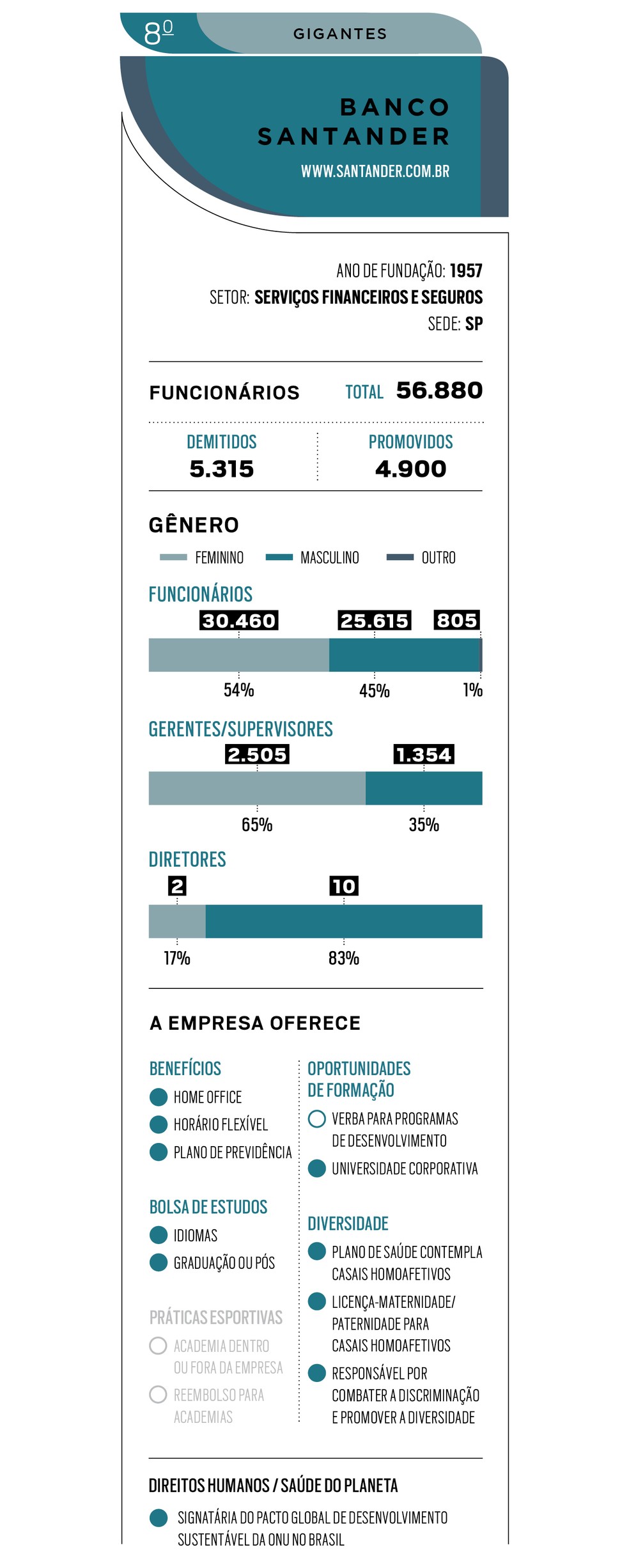 GPTW 2024: conheça as práticas e benefícios das Melhores Empresas para ...