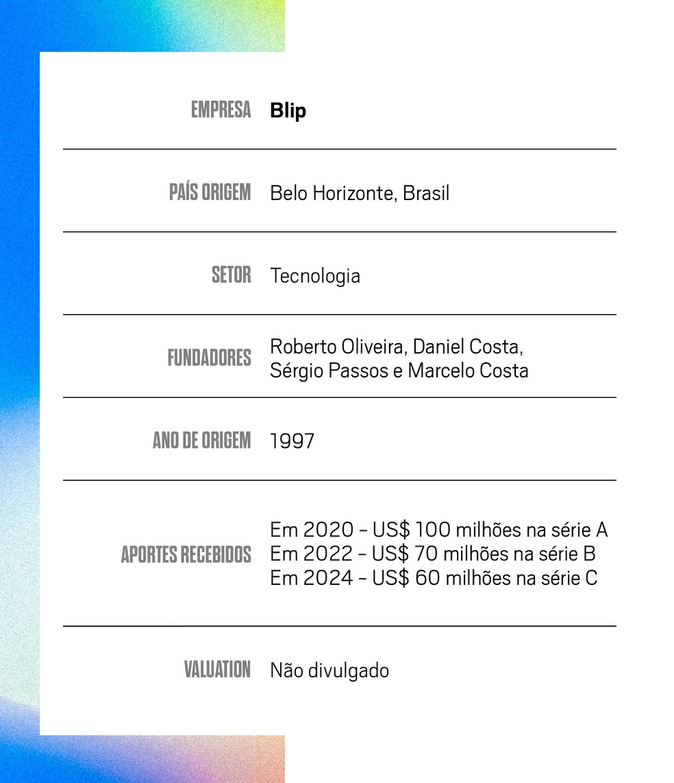 Por que os agentes de IA podem levar a Blip a um novo patamar no Brasil ...