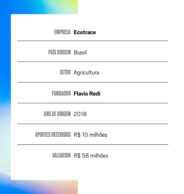 Ecotrace transforma rastreabilidade de commodities do agro com ...