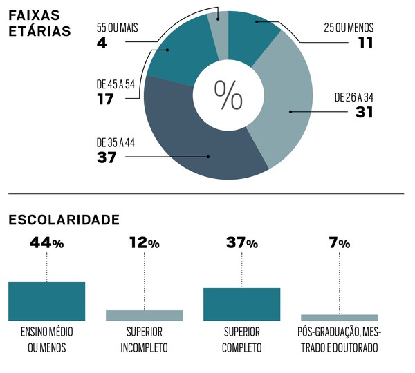 GPTW 2024: conheça as práticas e benefícios das Melhores Empresas para ...