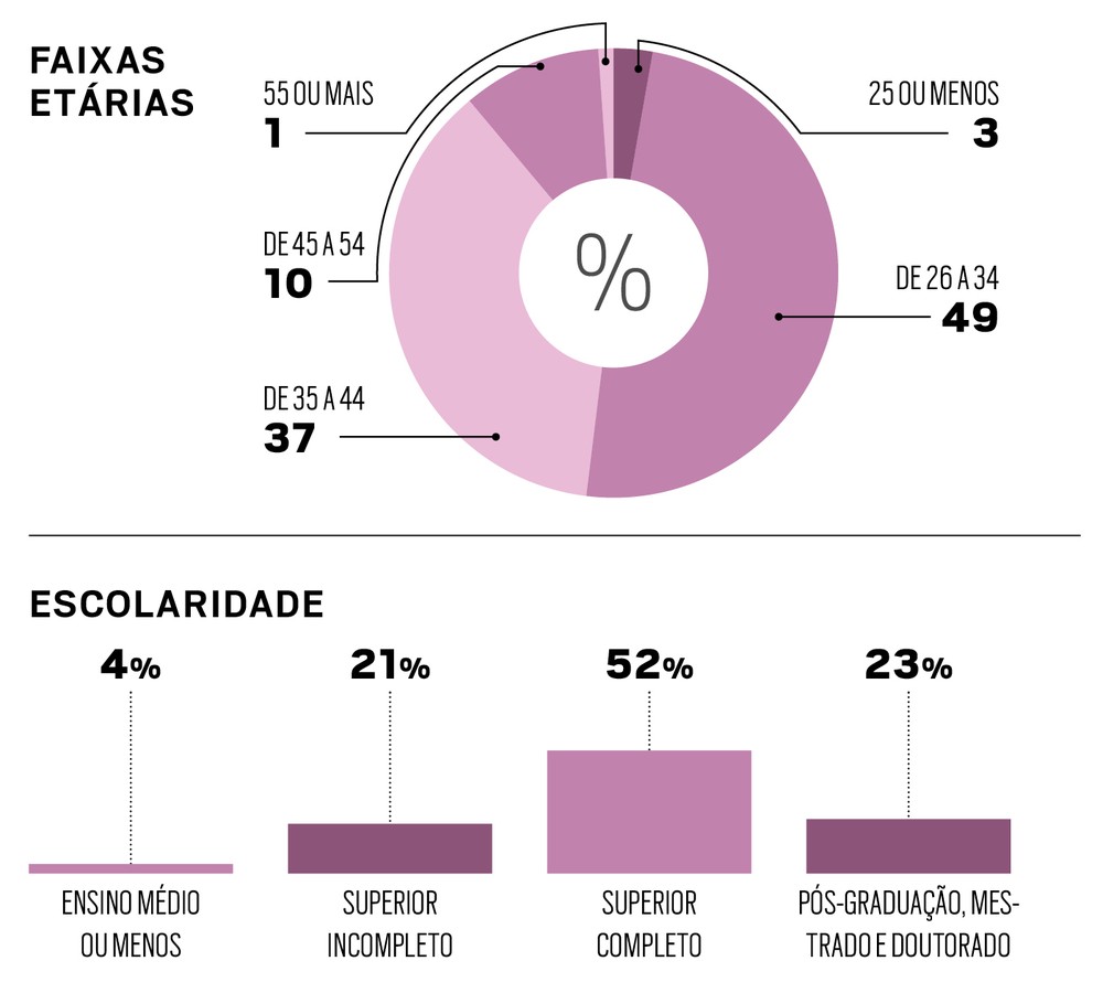 GPTW 2024 - Como as Melhores Empresas para Trabalhar entre 100 e 999 ...