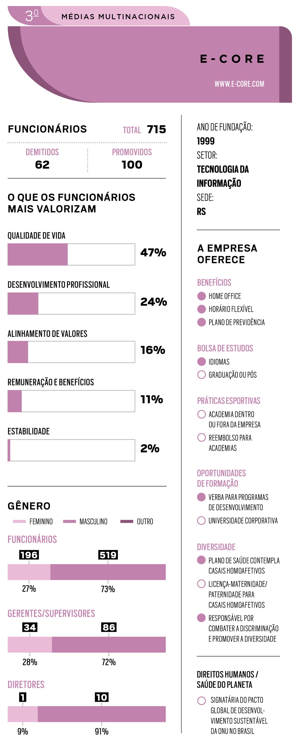 GPTW 2024 - Como as Melhores Empresas para Trabalhar entre 100 e 999 ...