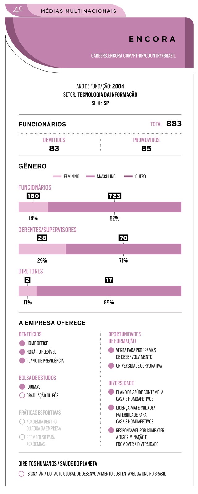 GPTW 2024 - Como as Melhores Empresas para Trabalhar entre 100 e 999 ...
