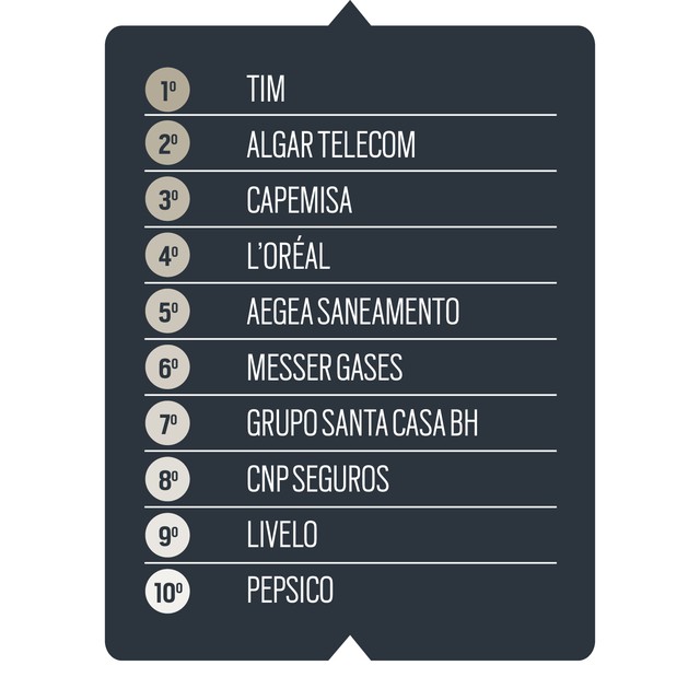 360º: Como a TIM concilia transformação tecnológica e cuidado com as ...