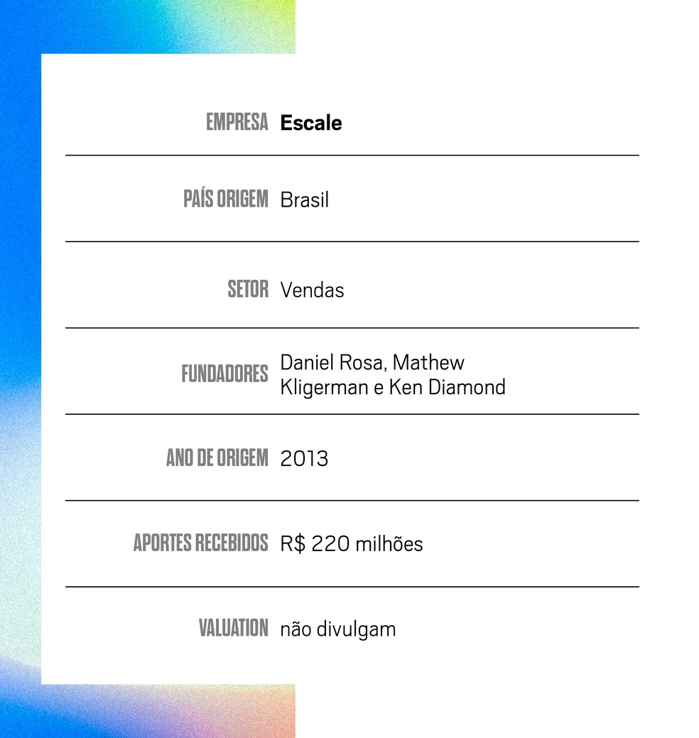 Escale aposta em agente de IA para transformar como empresas realizam vendas complexas no Brasil ...