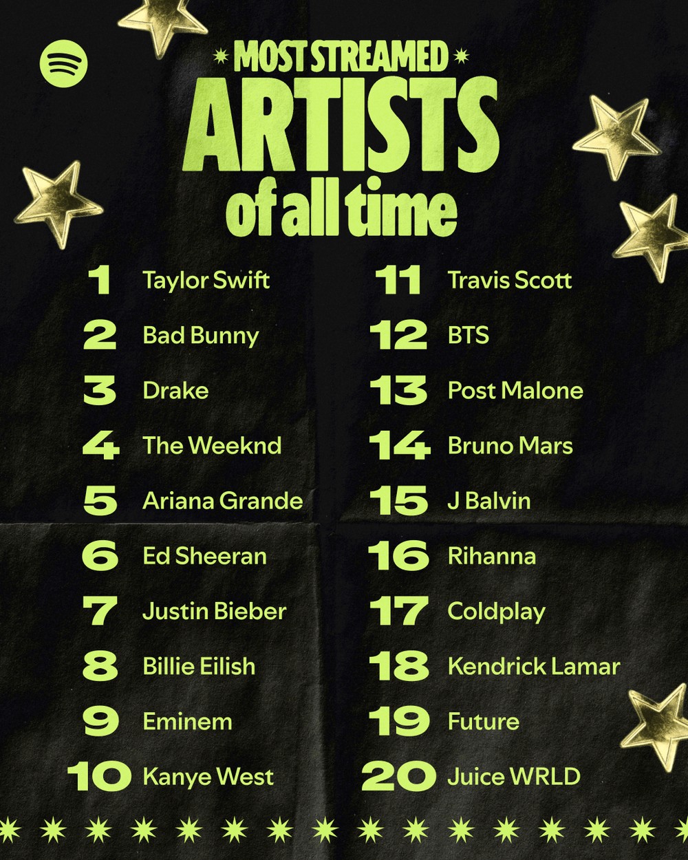 Como ver meu artista mais ouvido no Spotify? Confira passo a passo