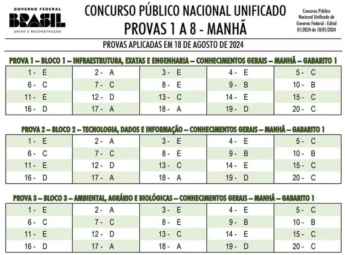 Como calcular a nota do CNU? Entenda a NFP, nota final ponderada, do ...