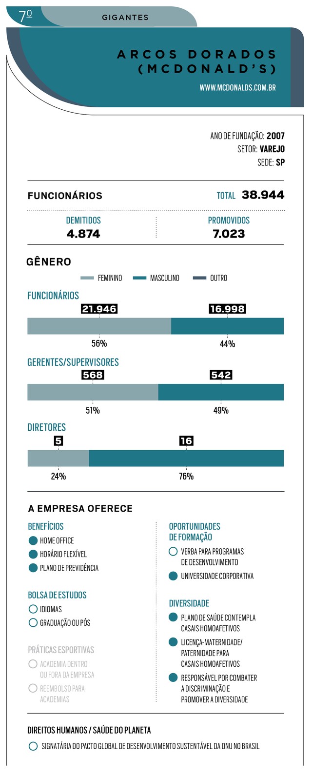 GPTW 2024: conheça as práticas e benefícios das Melhores Empresas para ...