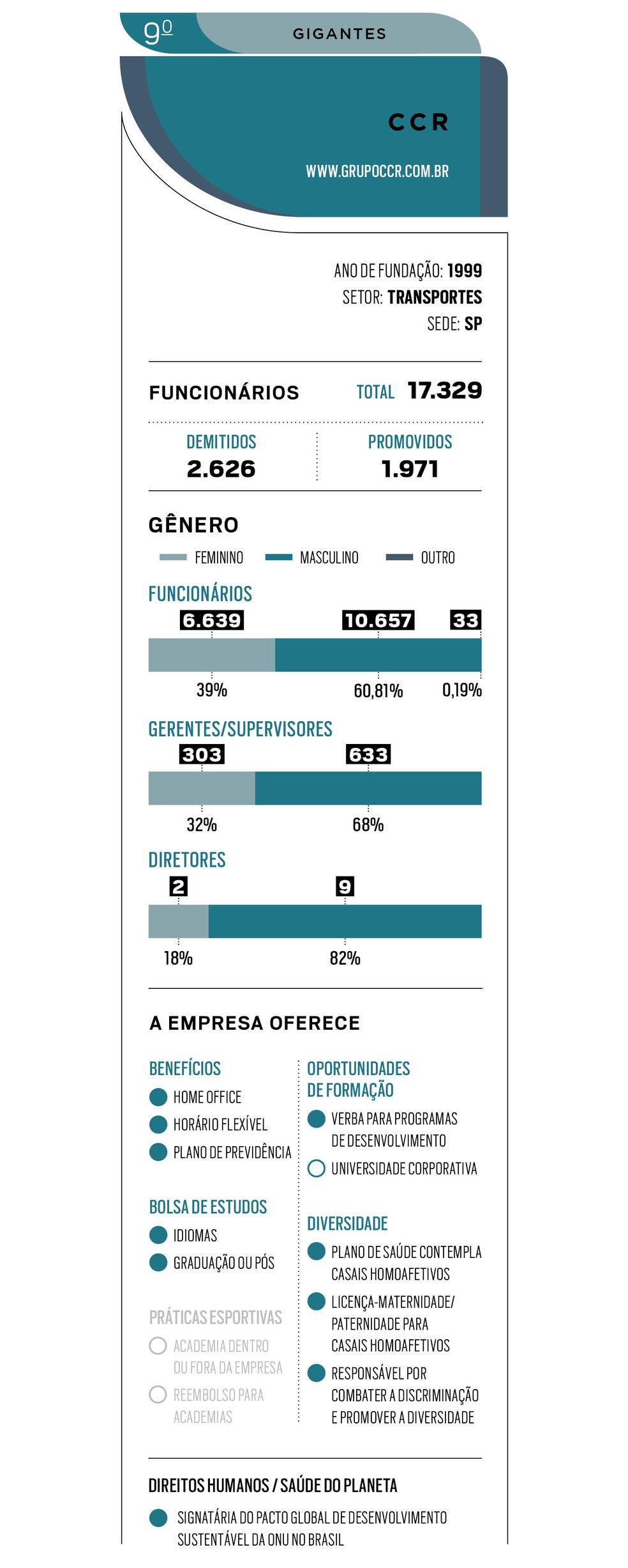 GPTW 2024: conheça as práticas e benefícios das Melhores Empresas para ...