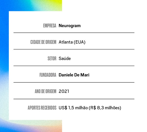 Neurogram, de IA para análise neurológica, prevê ampliar em 900% total ...
