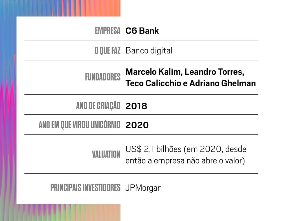 Unicórnios brasileiros: como o C6 Bank superou US$ 2 bi em valor de ...