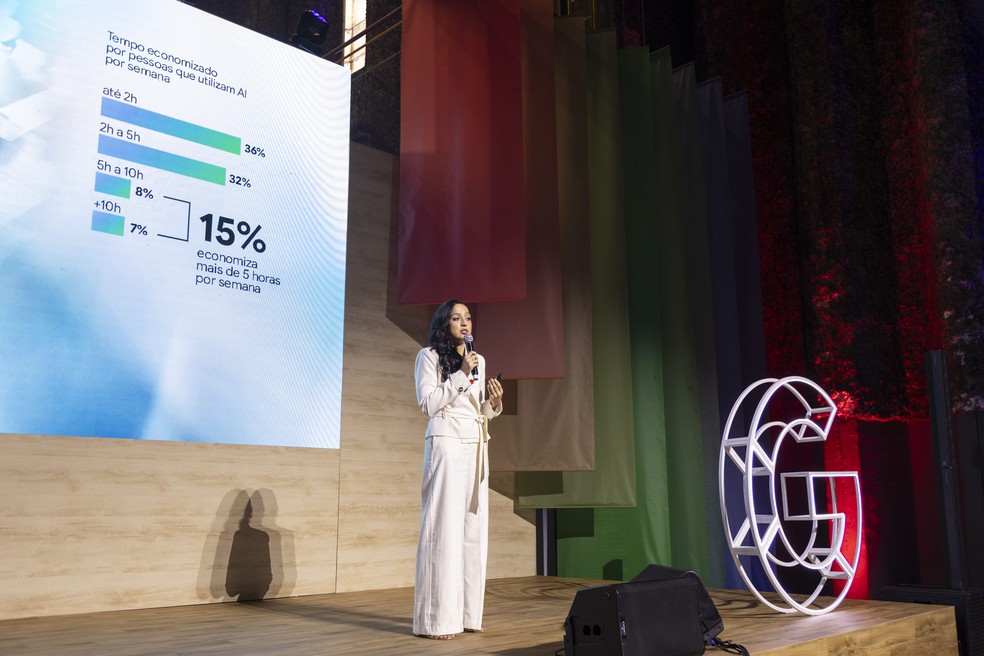 82% dos brasileiros já usam IA no dia a dia, aponta pesquisa do Google