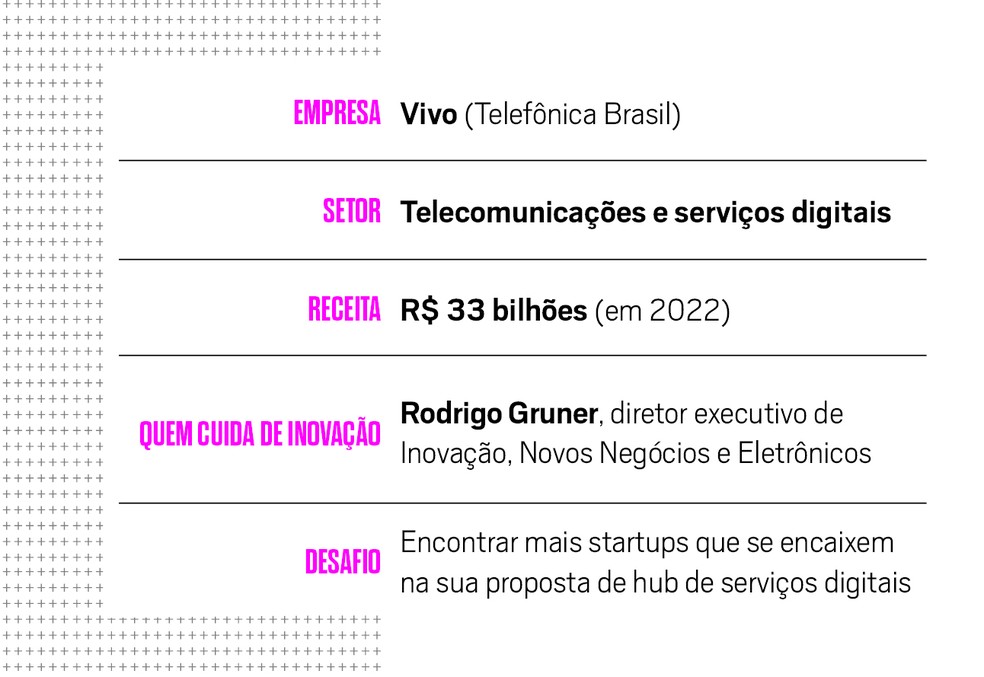 Como a Vivo consolidou sua posição de hub de negócios digitais