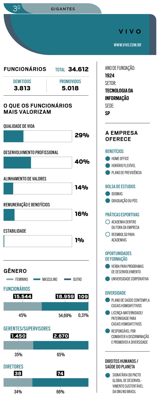 GPTW 2024: conheça as práticas e benefícios das Melhores Empresas para ...