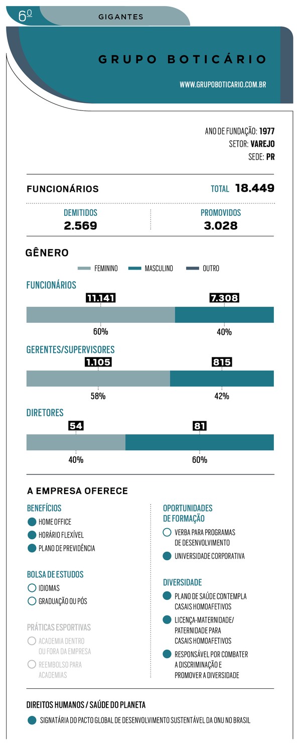 GPTW 2024: conheça as práticas e benefícios das Melhores Empresas para ...