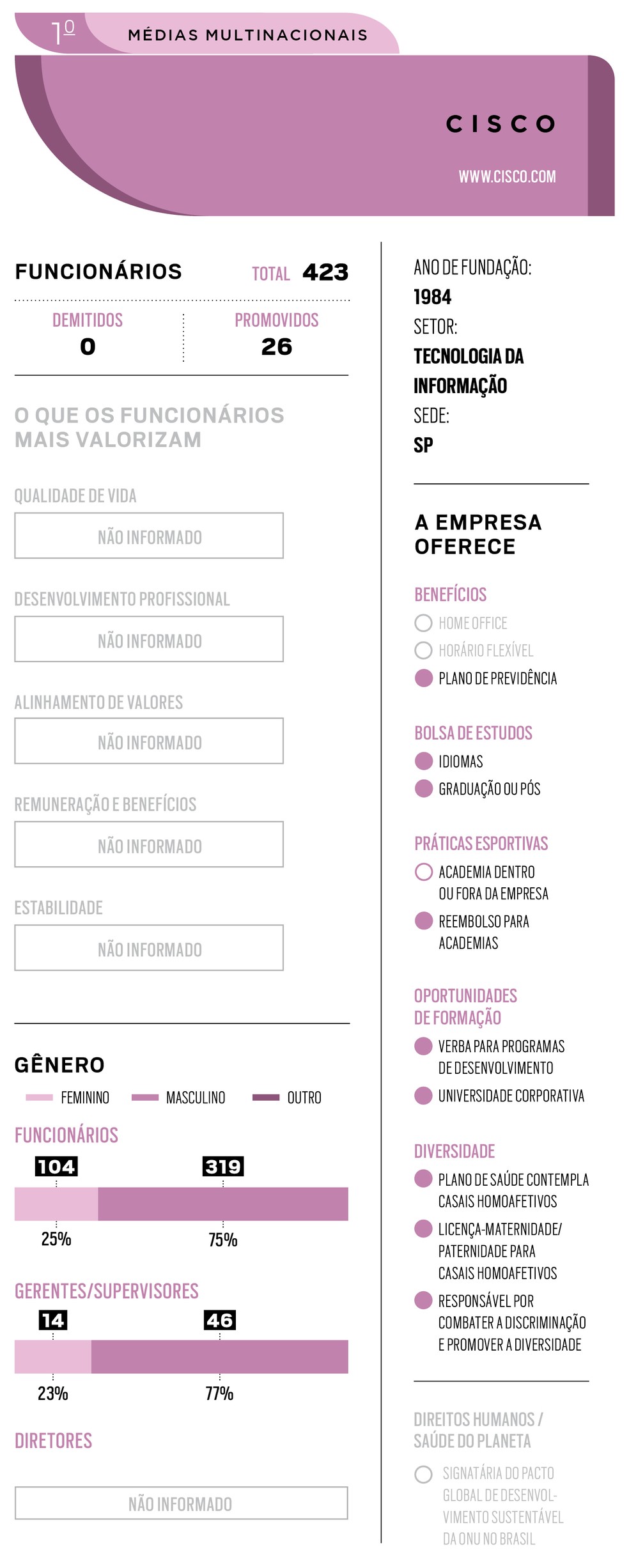 GPTW 2024 - Como as Melhores Empresas para Trabalhar entre 100 e 999 ...