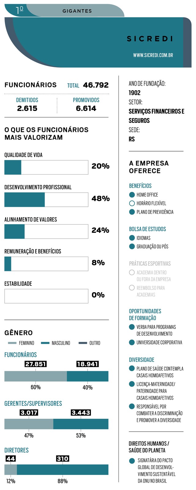 GPTW 2024: conheça as práticas e benefícios das Melhores Empresas para ...