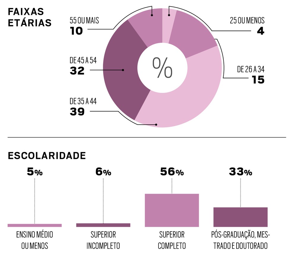 GPTW 2024 - Como as Melhores Empresas para Trabalhar entre 100 e 999 ...
