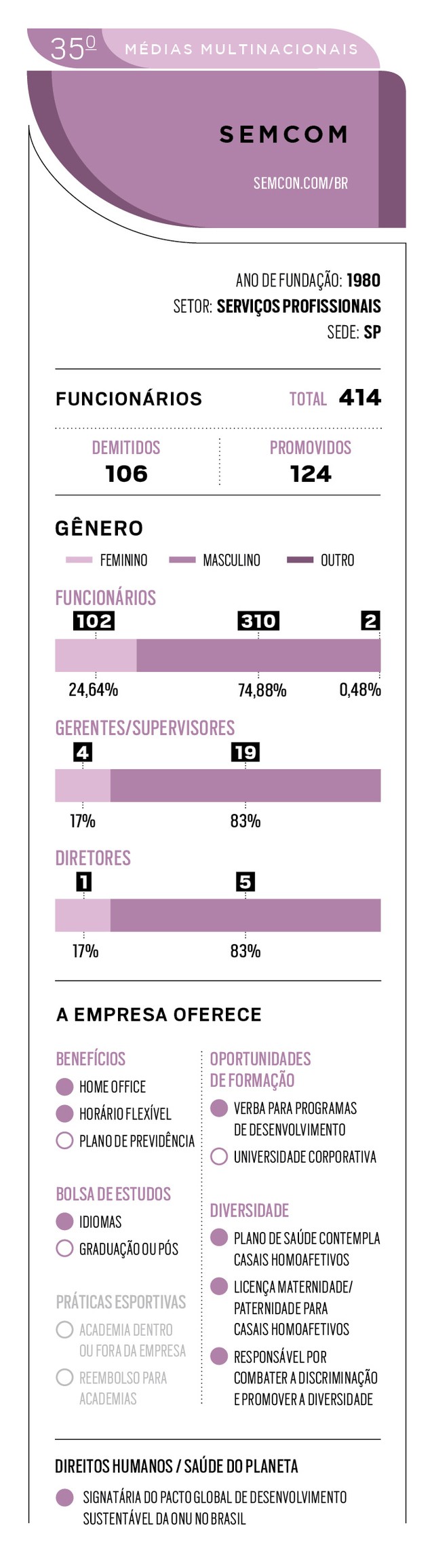 GPTW 2024 - Como as Melhores Empresas para Trabalhar entre 100 e 999 ...